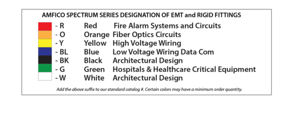Color Coded EMT Fittings Steel Connectors & Couplings 1/2 - 4 ...