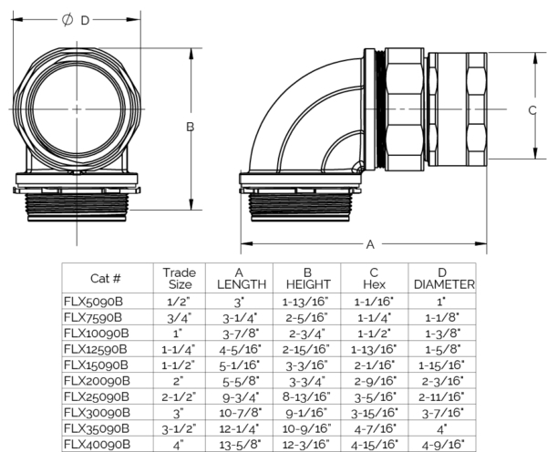 SPECflex FMC Greenfield 90 deg. Connectors 1/2" to 4" - American Fittings
