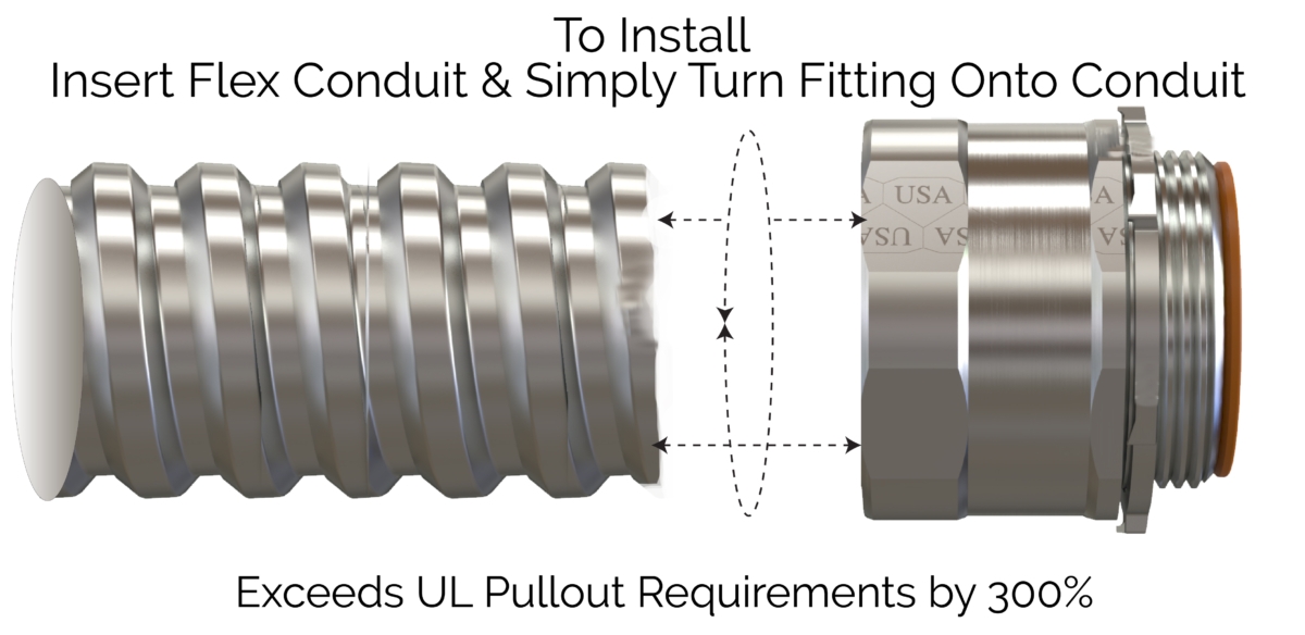 SPECflex FMC FLEX Connectors for Greenfield 3/8" to 4" - American Fittings