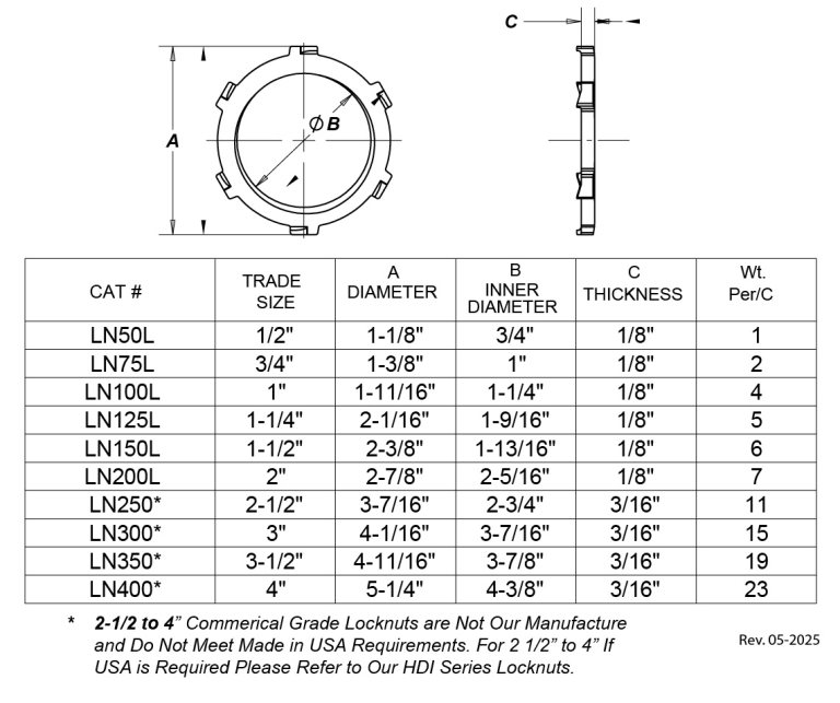 Steel Locknuts LN Series Commercial Grade Made in the USA 1/2" to 4 ...